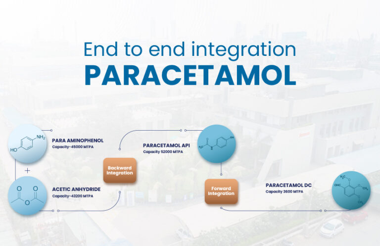 End-to-End Integration in Paracetamol Production – A Farmson Basic ...